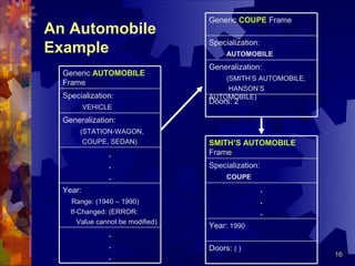 Knowledge Codification121.pdf