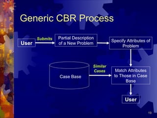 Knowledge Codification121.pdf