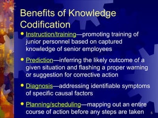 Knowledge Codification121.pdf