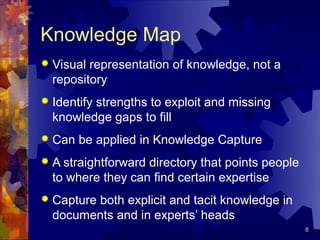 Knowledge Codification121.pdf