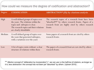 Knowledge codification and abstraction | PPT