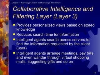 Knowledge creation and knowledge architecture | PPT