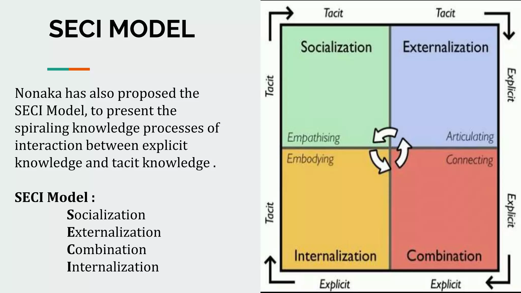 Knowledge creation,transmission and retention | PPTX
