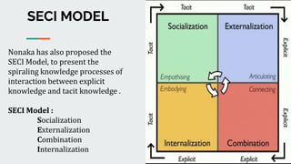 Knowledge creation,transmission and retention | PPTX | Technology ...