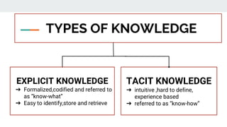 Knowledge creation,transmission and retention | PPTX | Technology ...