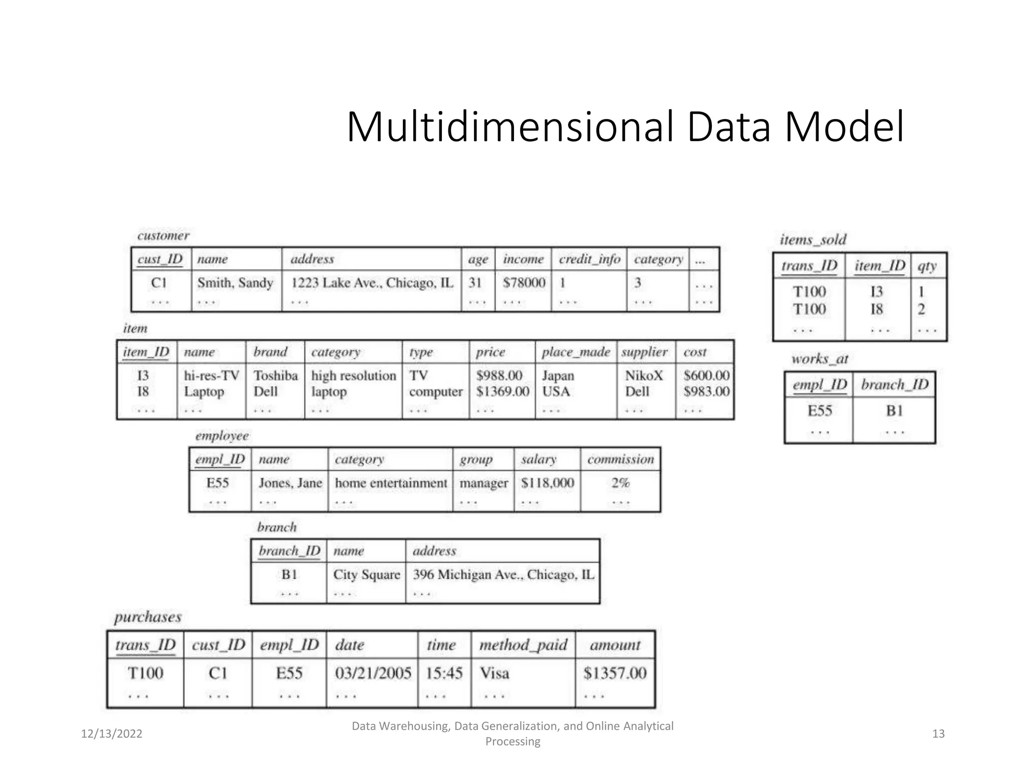 Knowledge Data Discovery-Dataware House.pptx