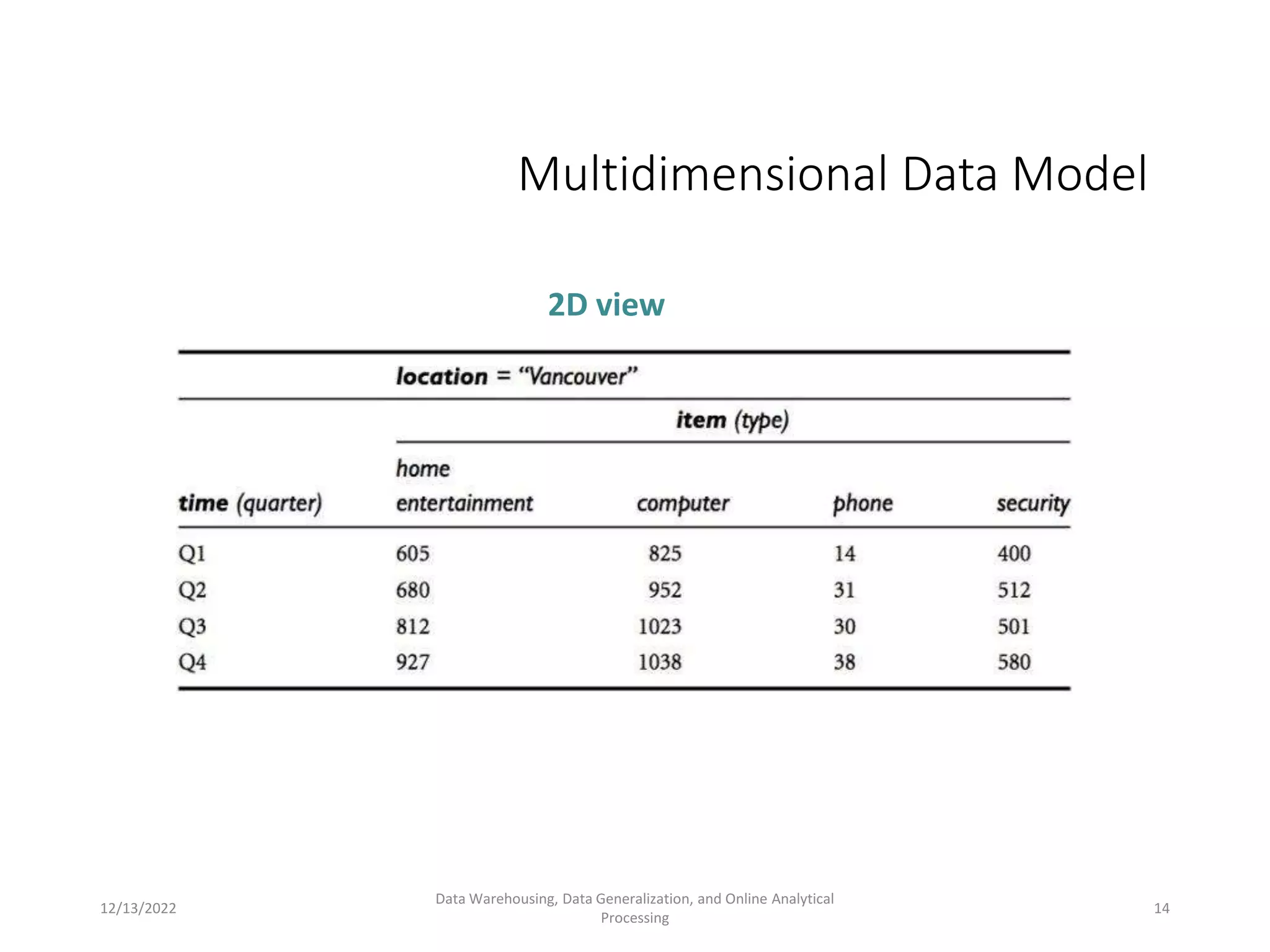Knowledge Data Discovery-Dataware House.pptx
