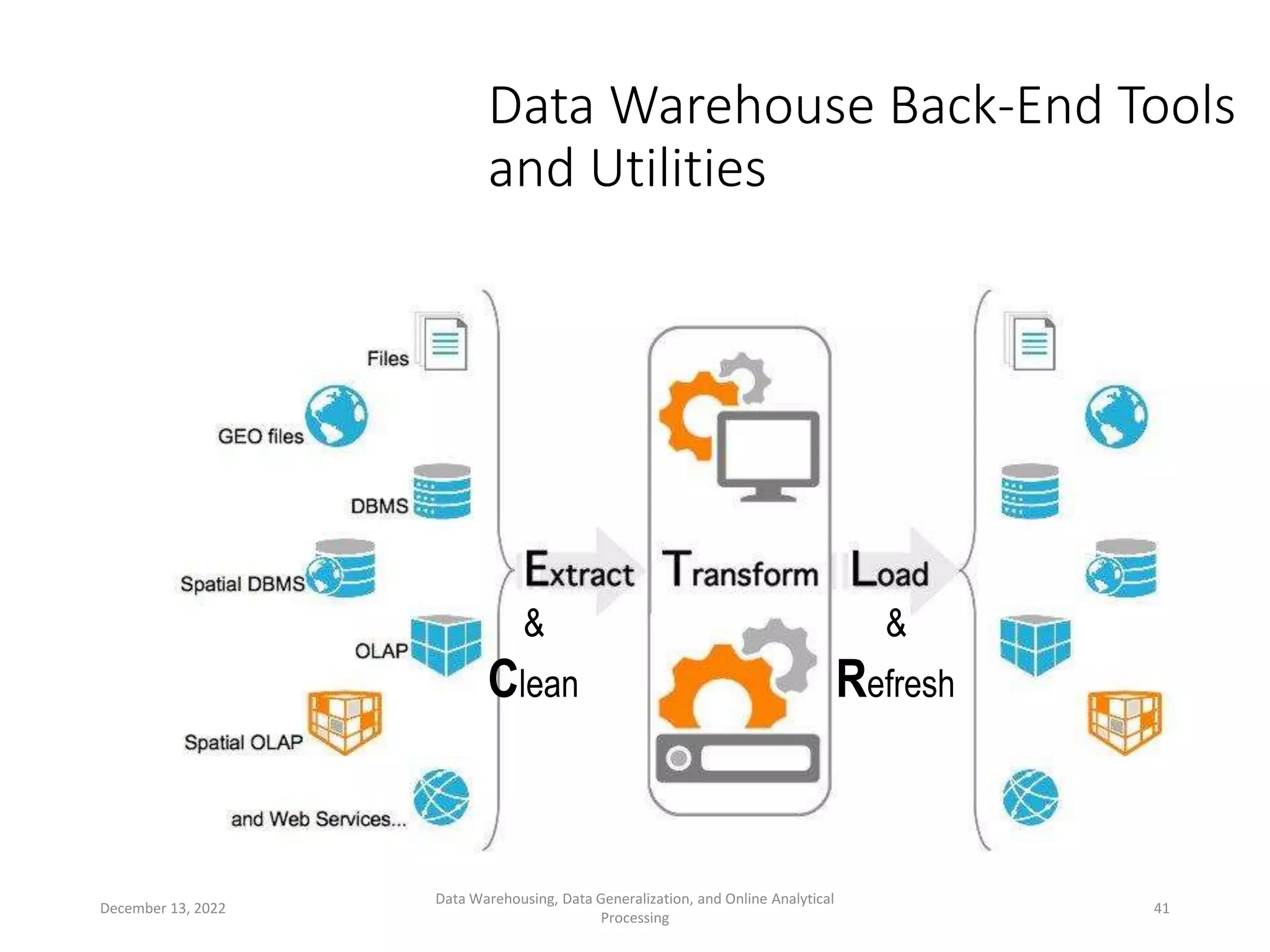 Knowledge Data Discovery-Dataware House.pptx