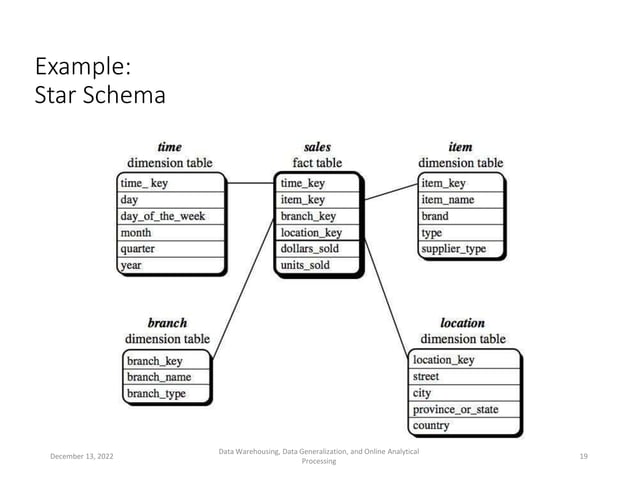 Knowledge Data Discovery-Dataware House.pptx