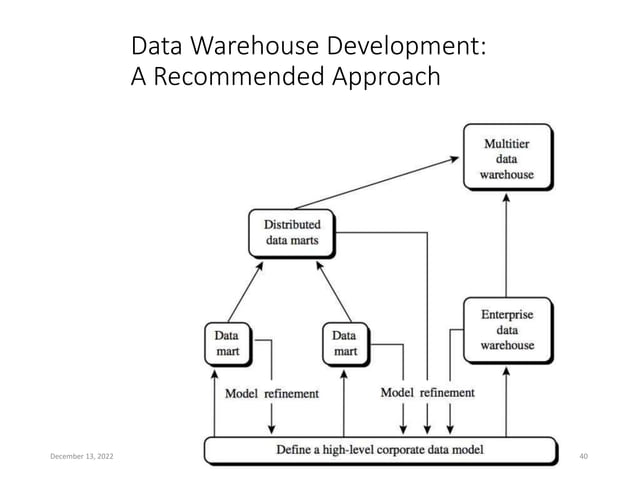 Knowledge Data Discovery-Dataware House.pptx