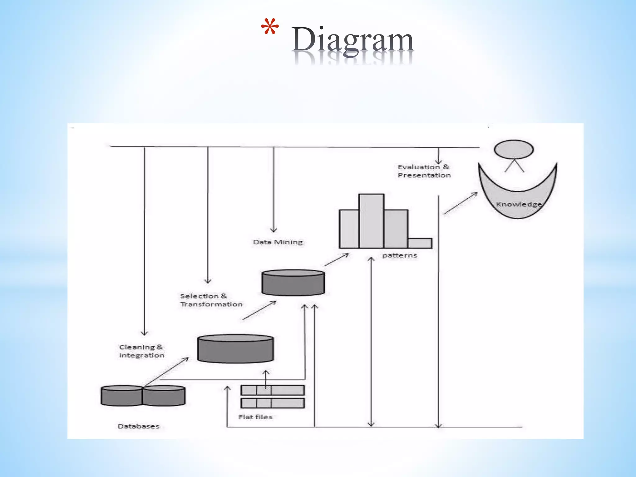 Knowledge discovery process | PPTX