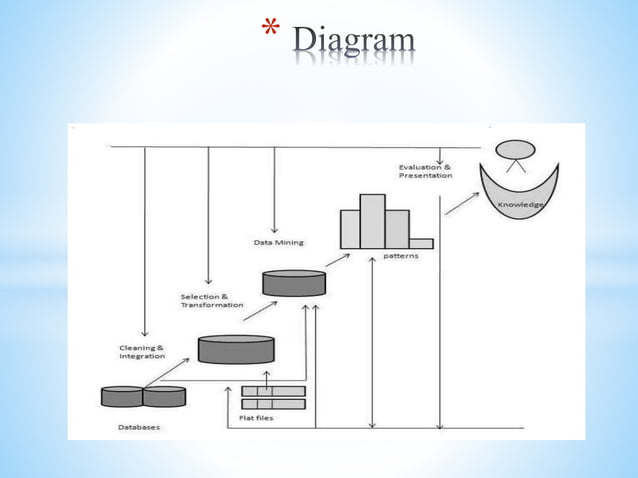 Knowledge discovery process | PPTX