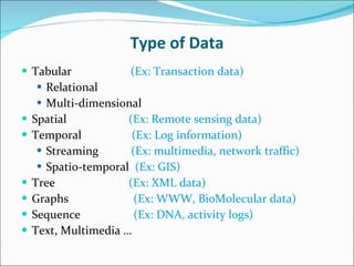 Knowledge discovery thru data mining | PPT | Databases | Computer Software and Applications
