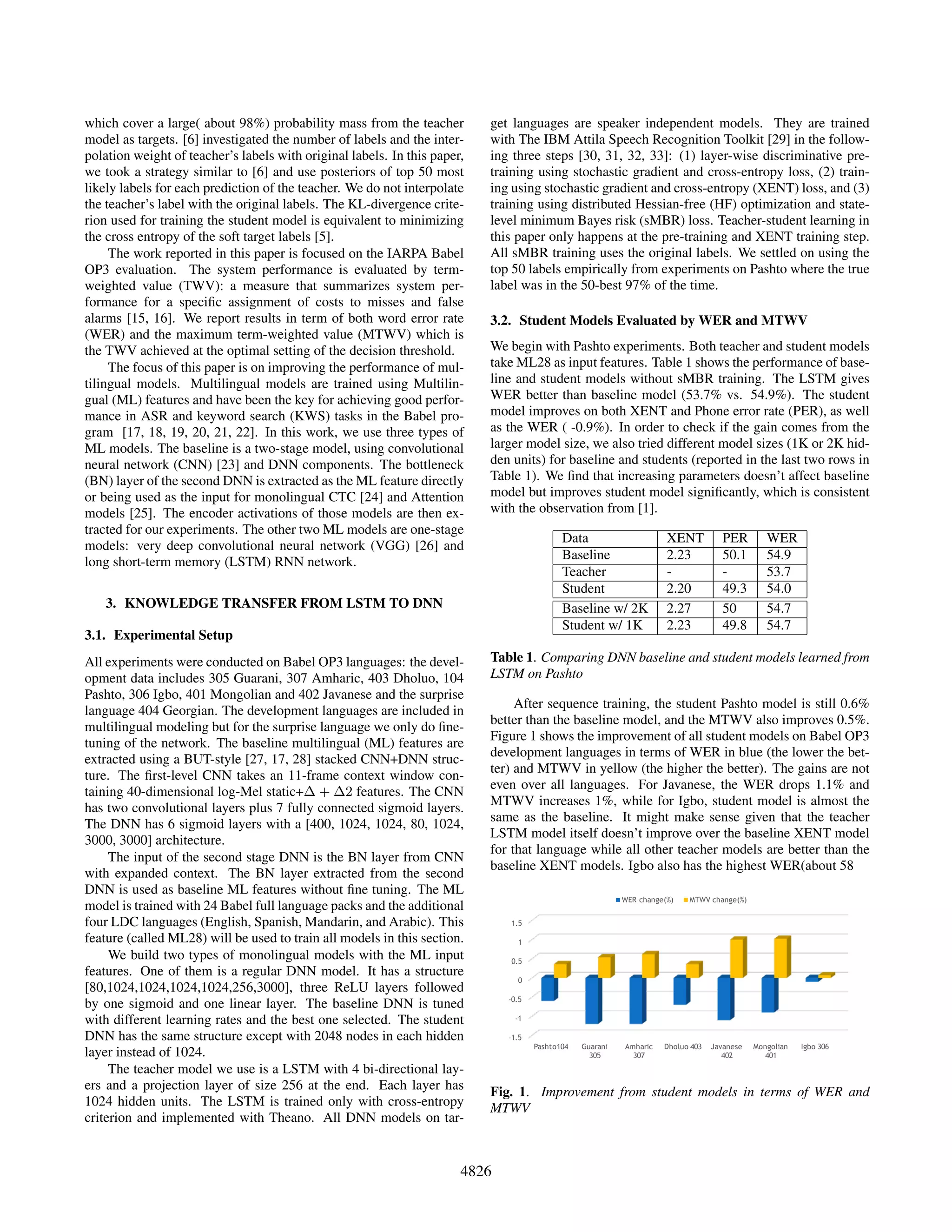 Knowledge distillation deeplab | PDF