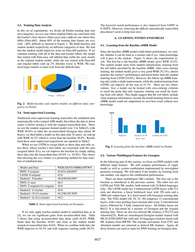 Knowledge distillation deeplab | PDF