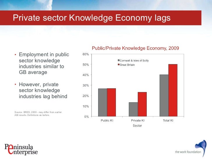 Knowledge economy
