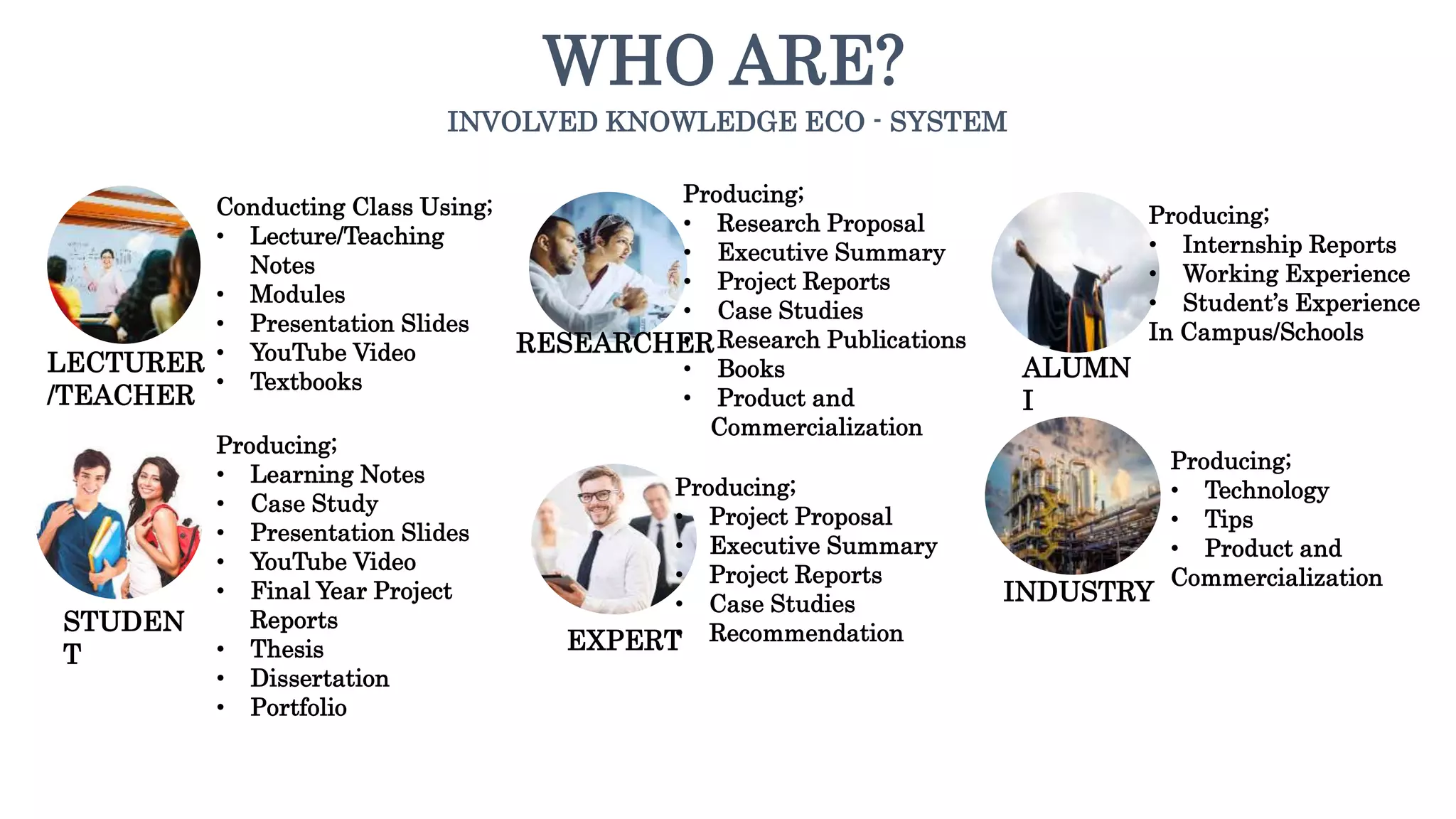 Knowledge ecosystem a concept final | PPT
