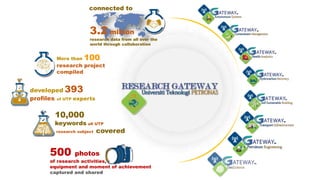 Knowledge ecosystem a concept final | PPT