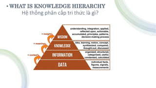 Knowledge ecosystem a concept final | PPT