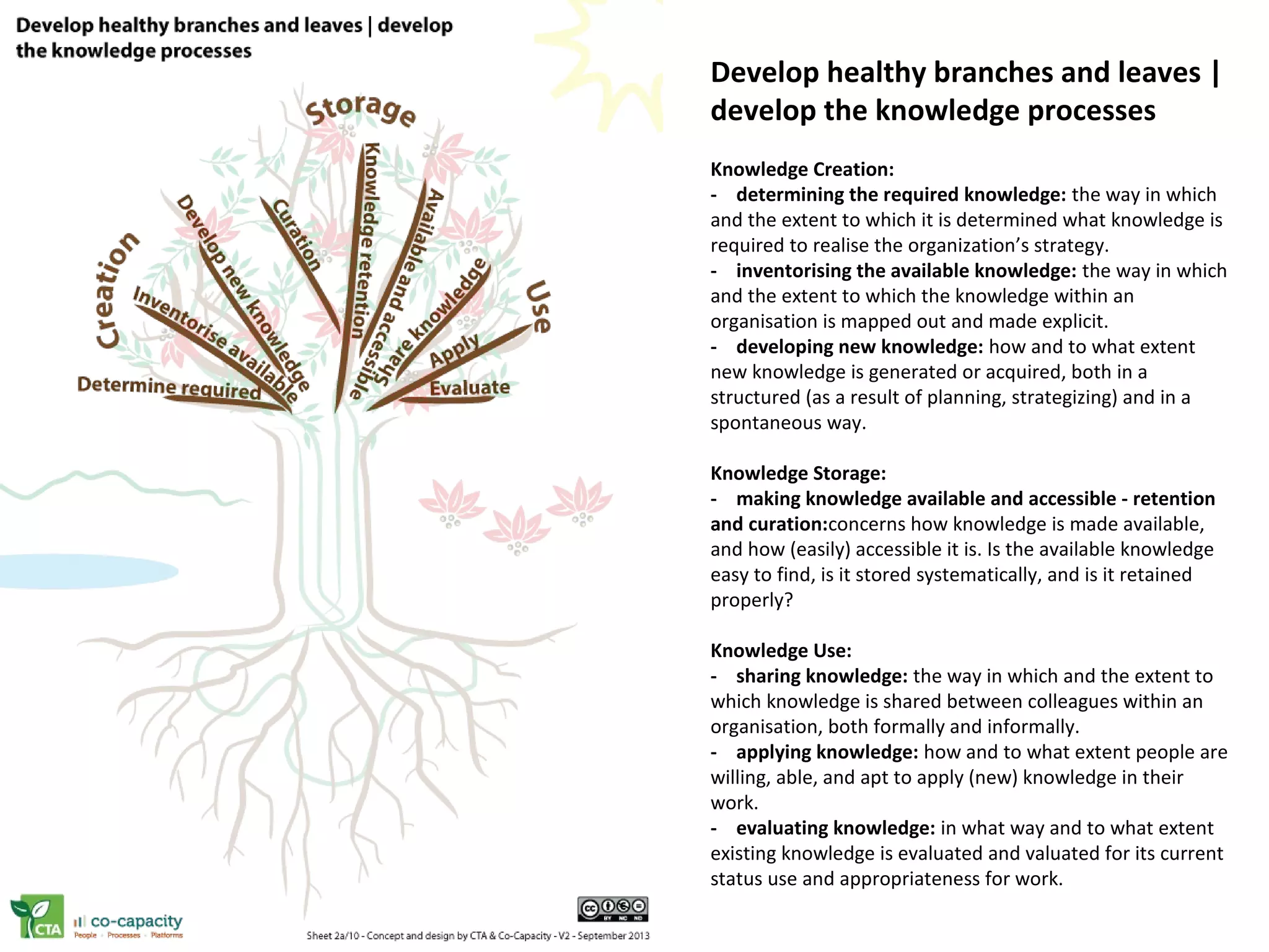 Knowledge ecosystem approach | PPT