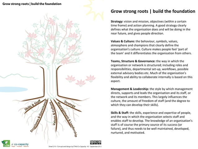 Knowledge ecosystem approach | PPT