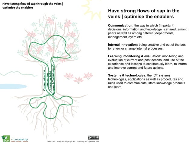 Knowledge ecosystem approach | PPT