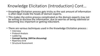 Knowledge Elicitation Techiniques Concept Sorting | PDF