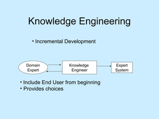 Artificial Intelligence: Knowledge Engineering | PPT