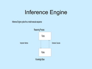 Artificial Intelligence: Knowledge Engineering | PPT