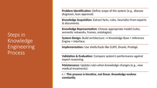 Knowledge Engineering its role and responsibilities | PPTX