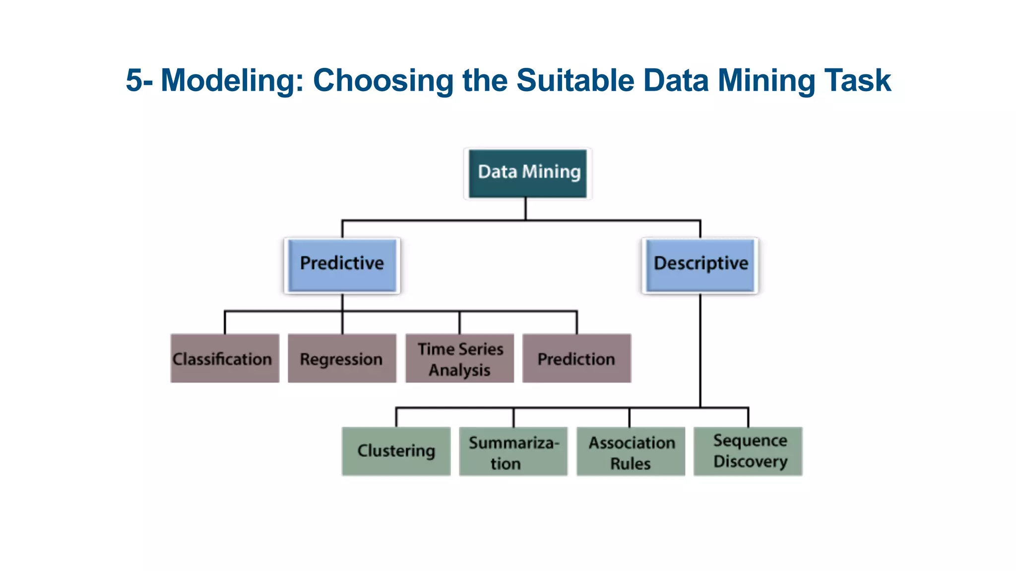 Knowledge Extraction from Big Data.pdf