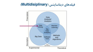 Knowledge Extraction from Big Data.pdf