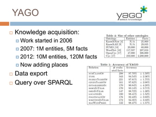 Extracting Meaning from Wikipedia | PPT