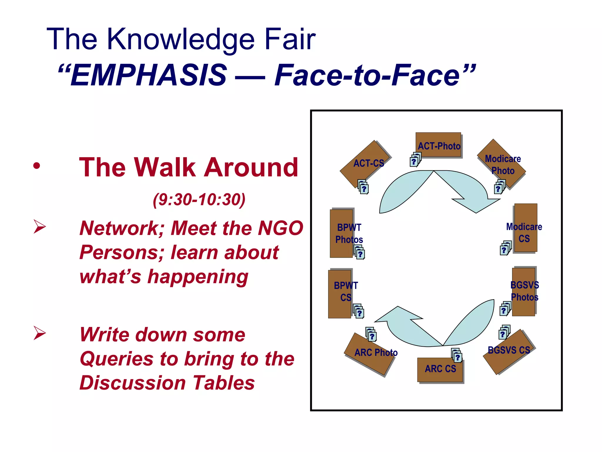 Knowledge fair | PPT