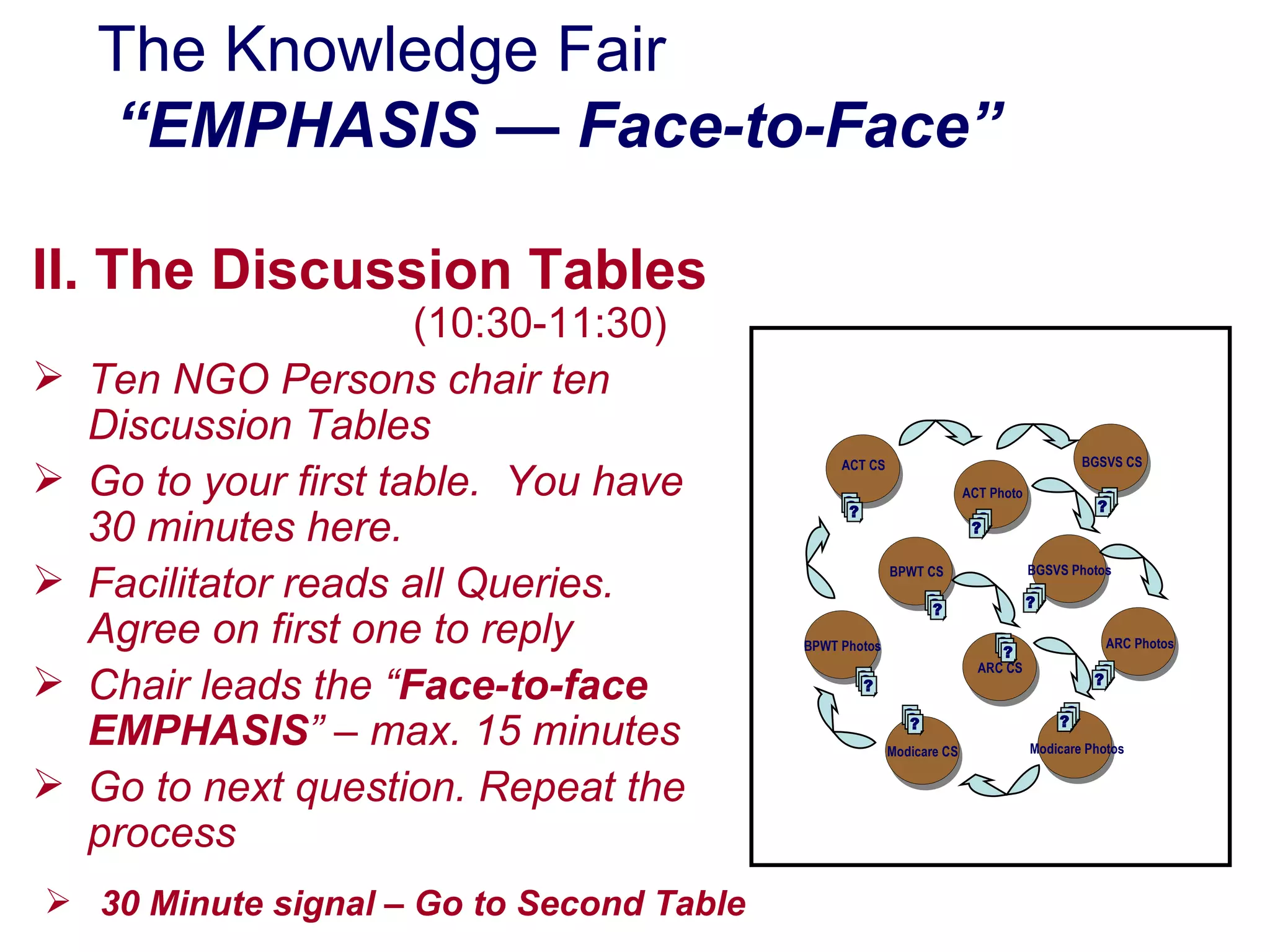 Knowledge fair | PPT