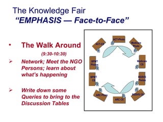 Knowledge fair | PPT