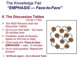 Knowledge fair | PPT