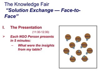 Knowledge fair | PPT