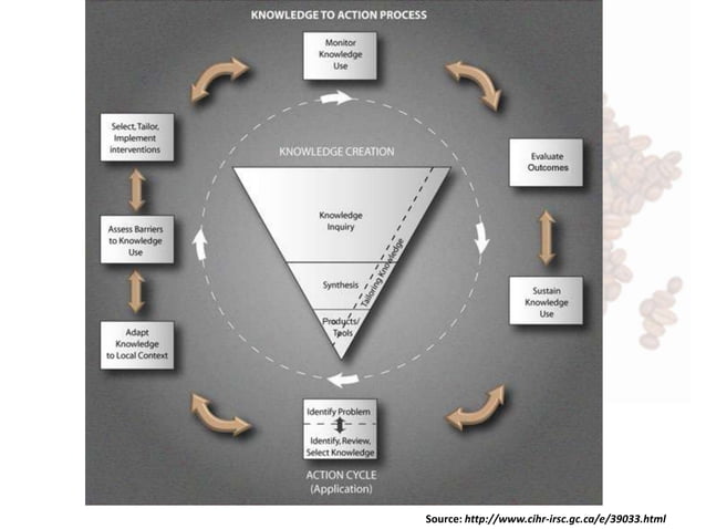 Knowledge for Change: From Research to Reality | PPT
