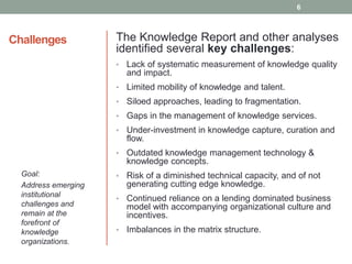 Knowledge for Development | PPTX