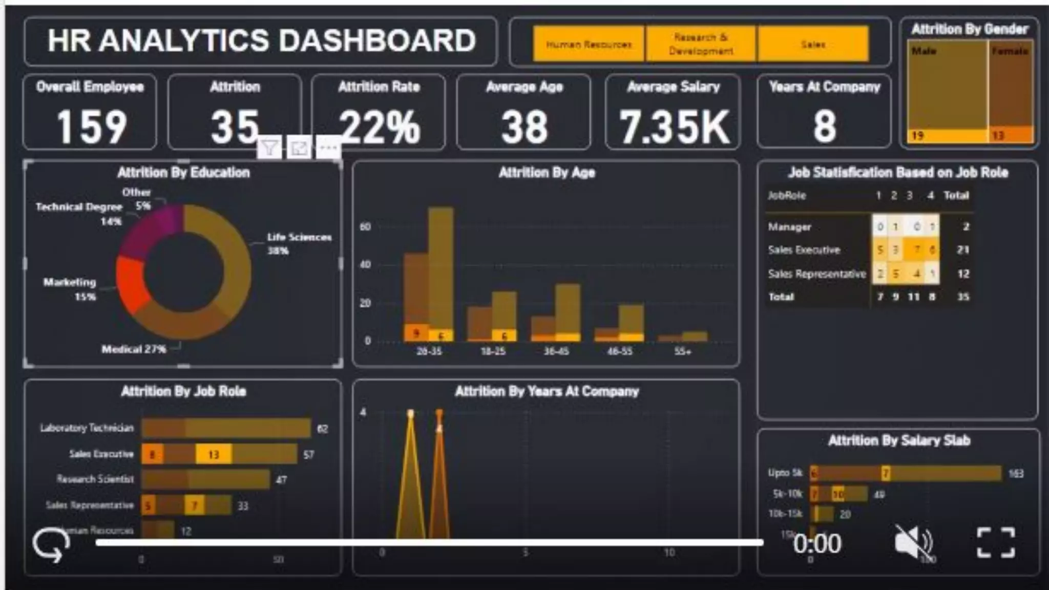PowerBI Training | PDF