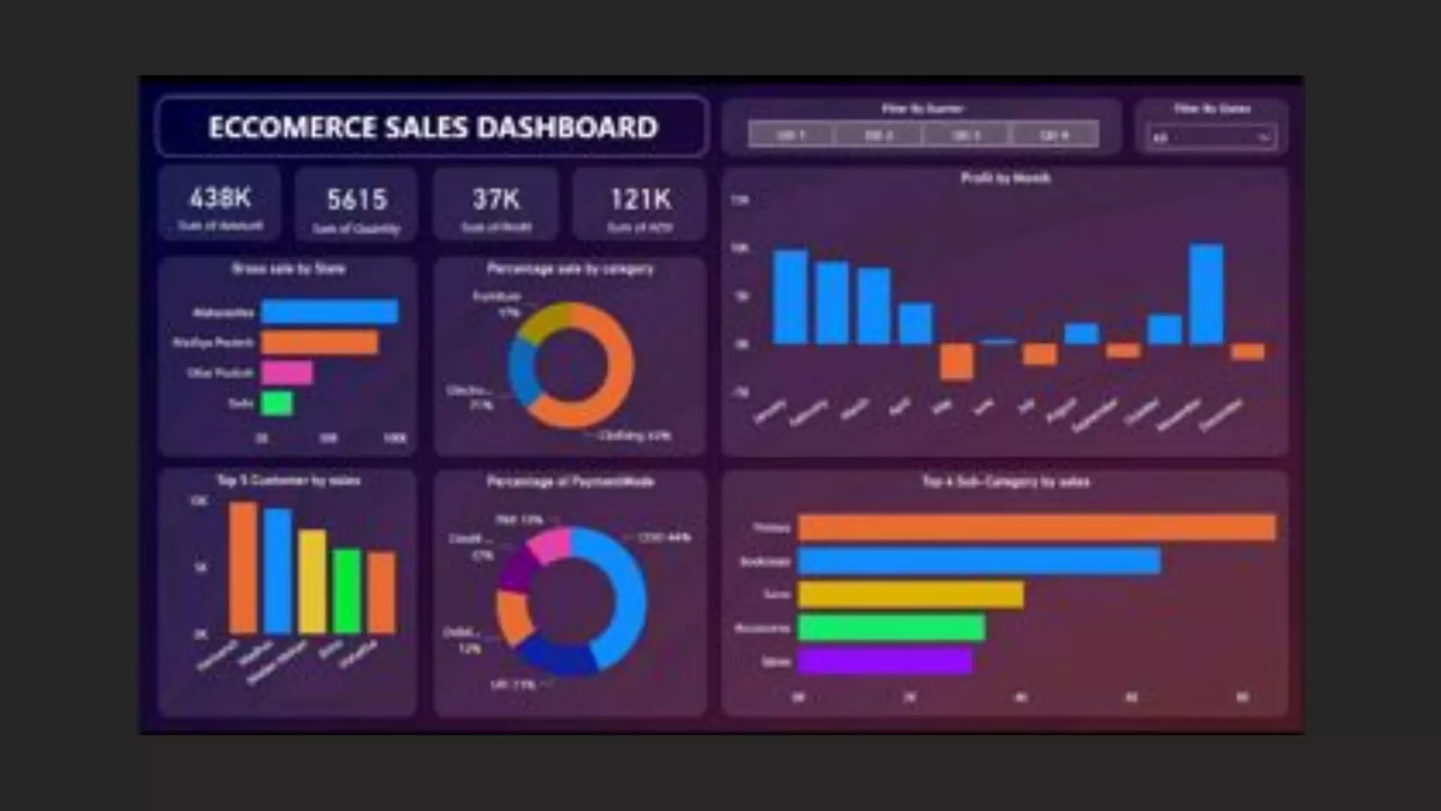 PowerBI Training | PDF