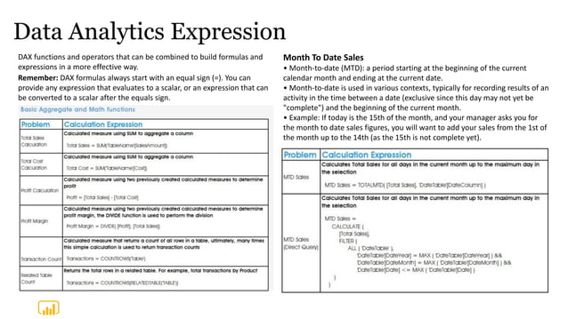 PowerBI Training | PDF