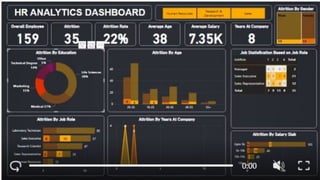 PowerBI Training | PDF