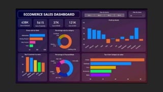 PowerBI Training | PDF