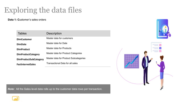 PowerBI Training | PDF