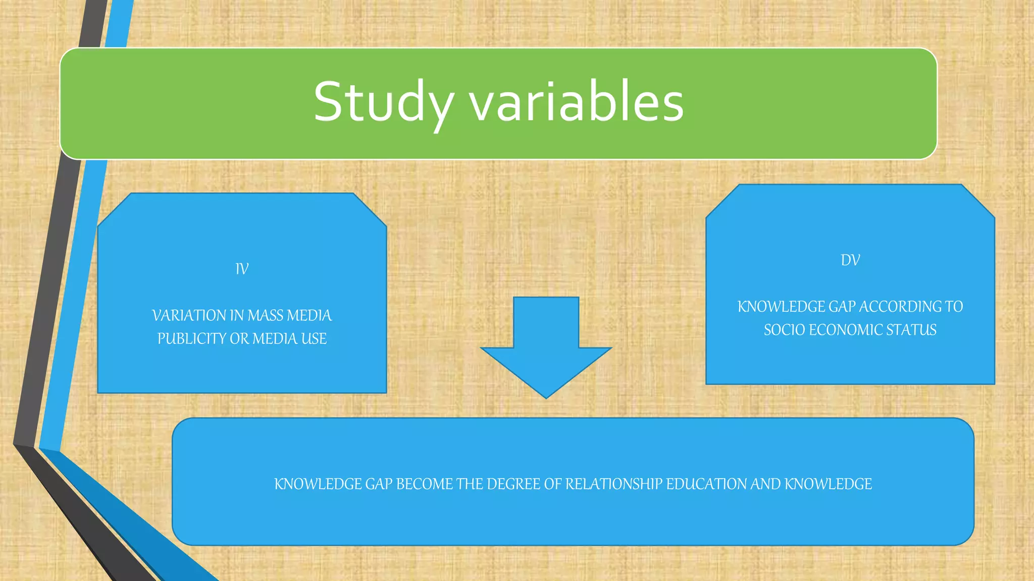 Knowledge gap hypothesis | PPTX