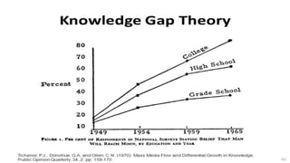 Knowledge gap hypothesis | PPTX