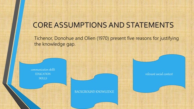 Knowledge gap hypothesis | PPTX | Education
