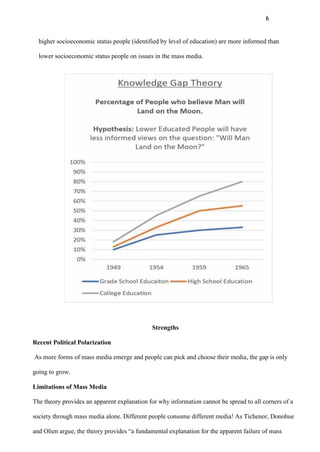 Knowledge Gap Theory FINAL DRAFT.pdf